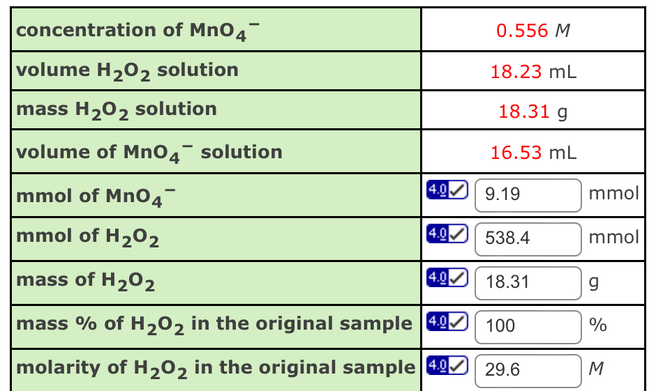 \table[[concentration of MnO4-,0.556 ﻿M],[volume H2O2 | Chegg.com