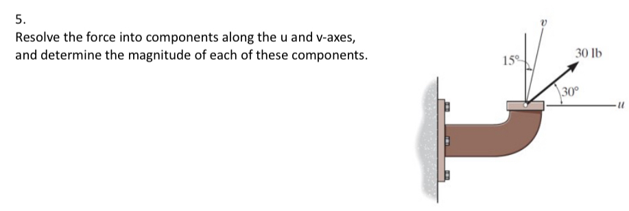 Solved Resolve the force into components along the u ﻿and | Chegg.com