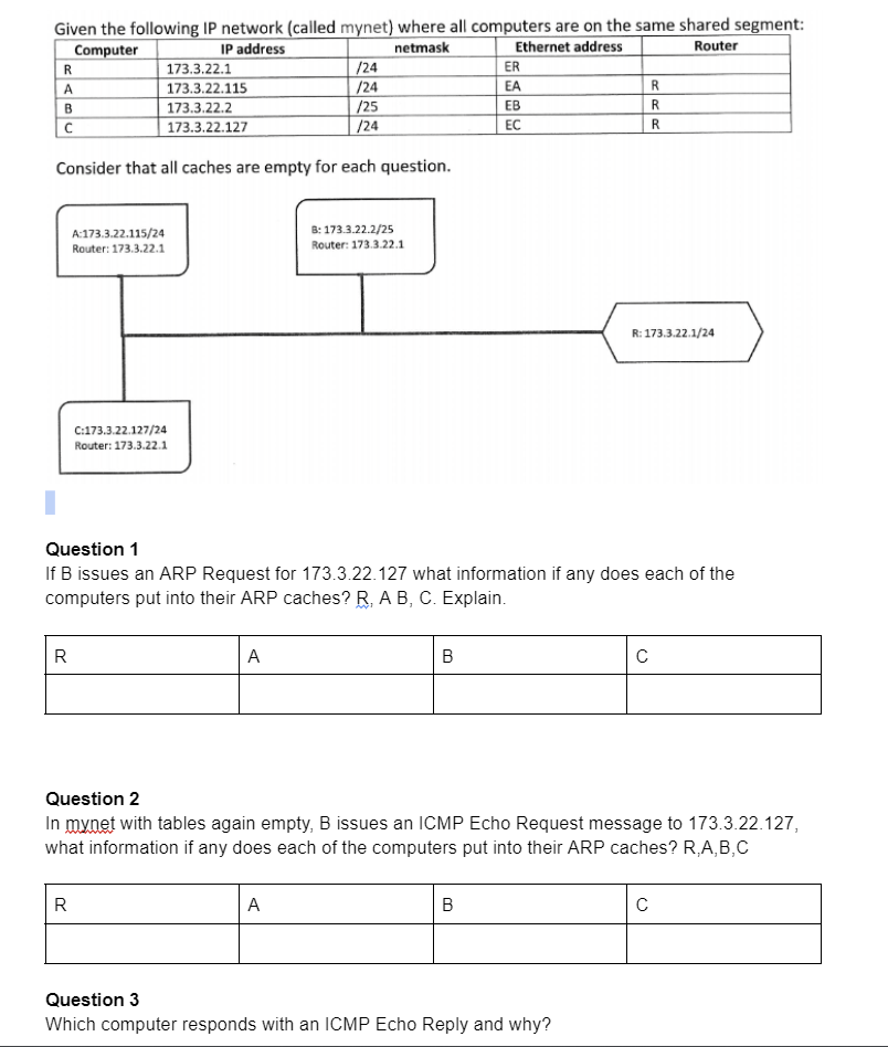 Solved Question 1If B ﻿issues an ARP Request for | Chegg.com