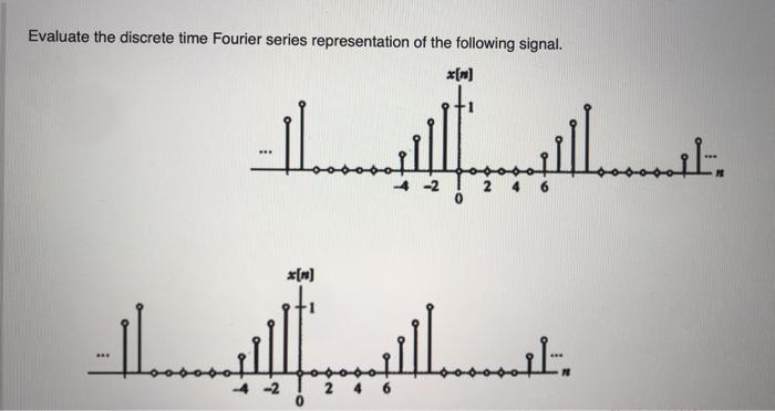 Solved Evaluate the discrete time Fourier series | Chegg.com