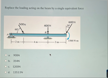 Solved Replace the loading acting on the beam by a single | Chegg.com