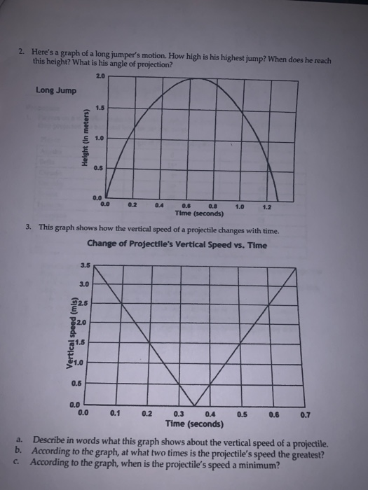 Solved 2. Here's a graph of a long jumper's motion. How high | Chegg.com