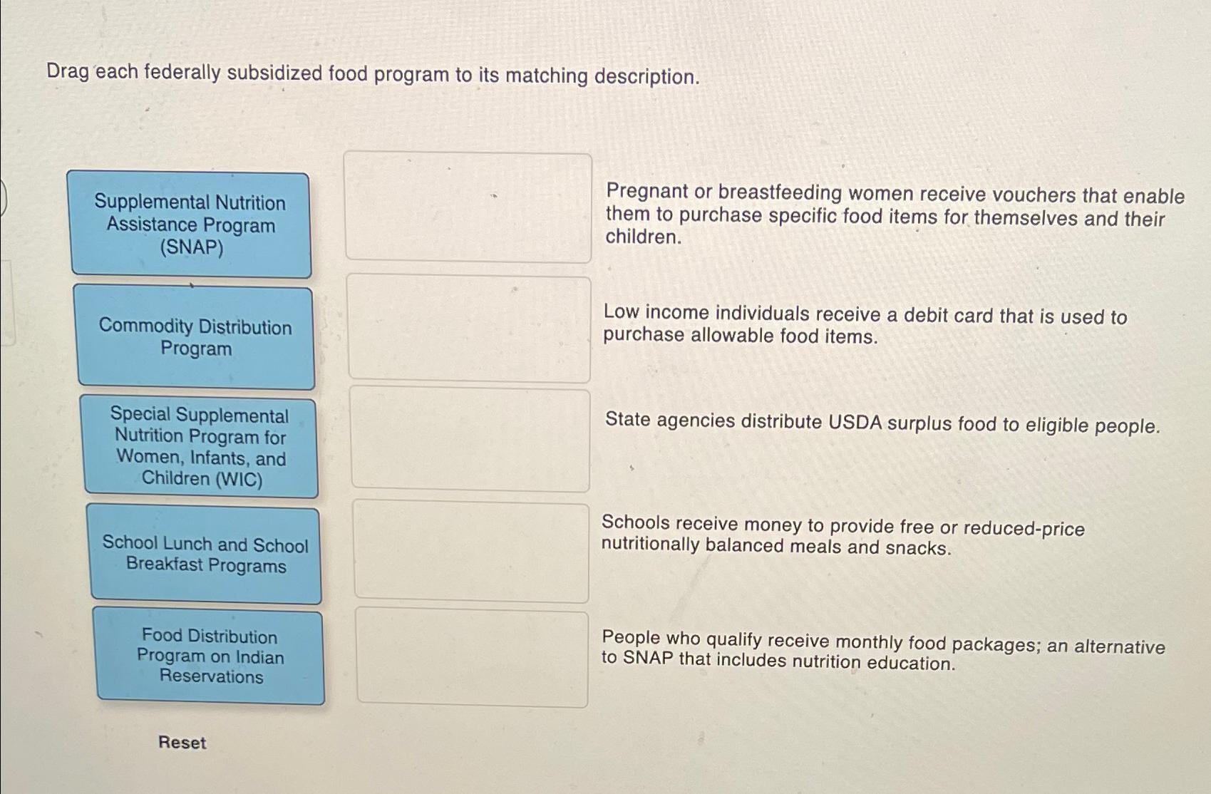 Solved Drag each federally subsidized food program to its | Chegg.com