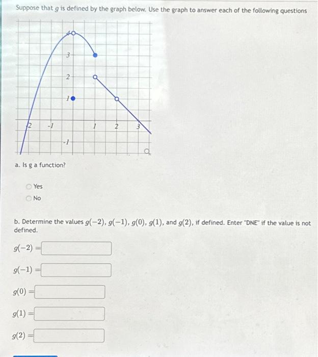 Suppose that g is defined by the graph below. Use the | Chegg.com