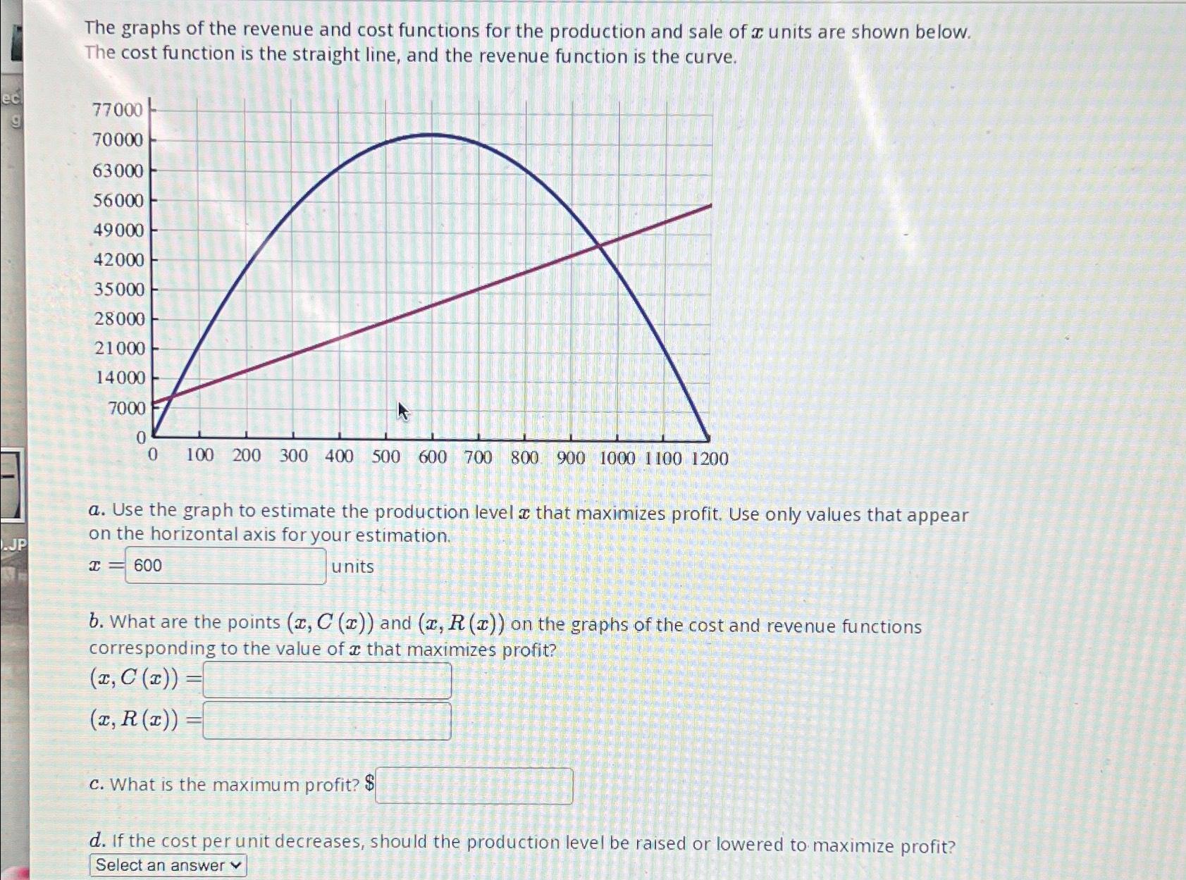 Solved The graphs of the revenue and cost functions for the | Chegg.com