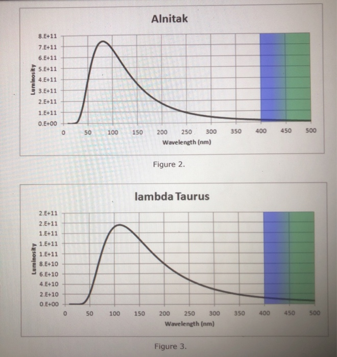 Solved Step 1. Using Figures 2 through 8, estimate and mark | Chegg.com