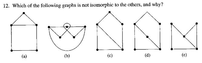 Solved Which of the following graphs is not isomorphic to | Chegg.com