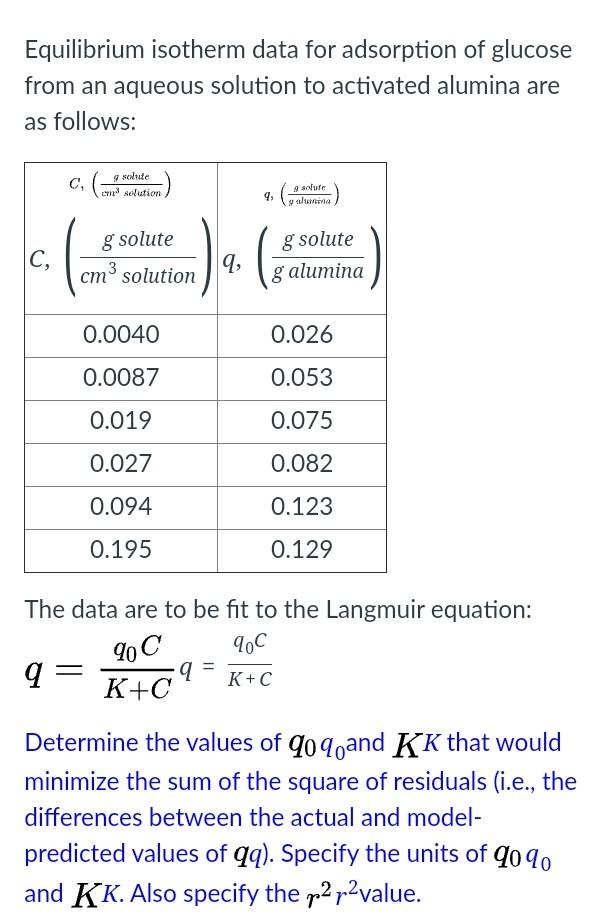 Solved Equilibrium isotherm data for adsorption of glucose | Chegg.com