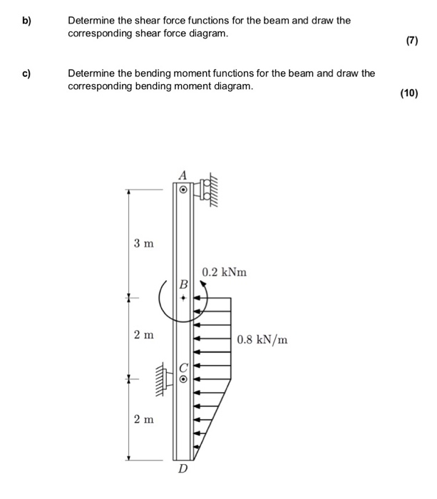 Solved Determine the shear force functions for the beam and | Chegg.com