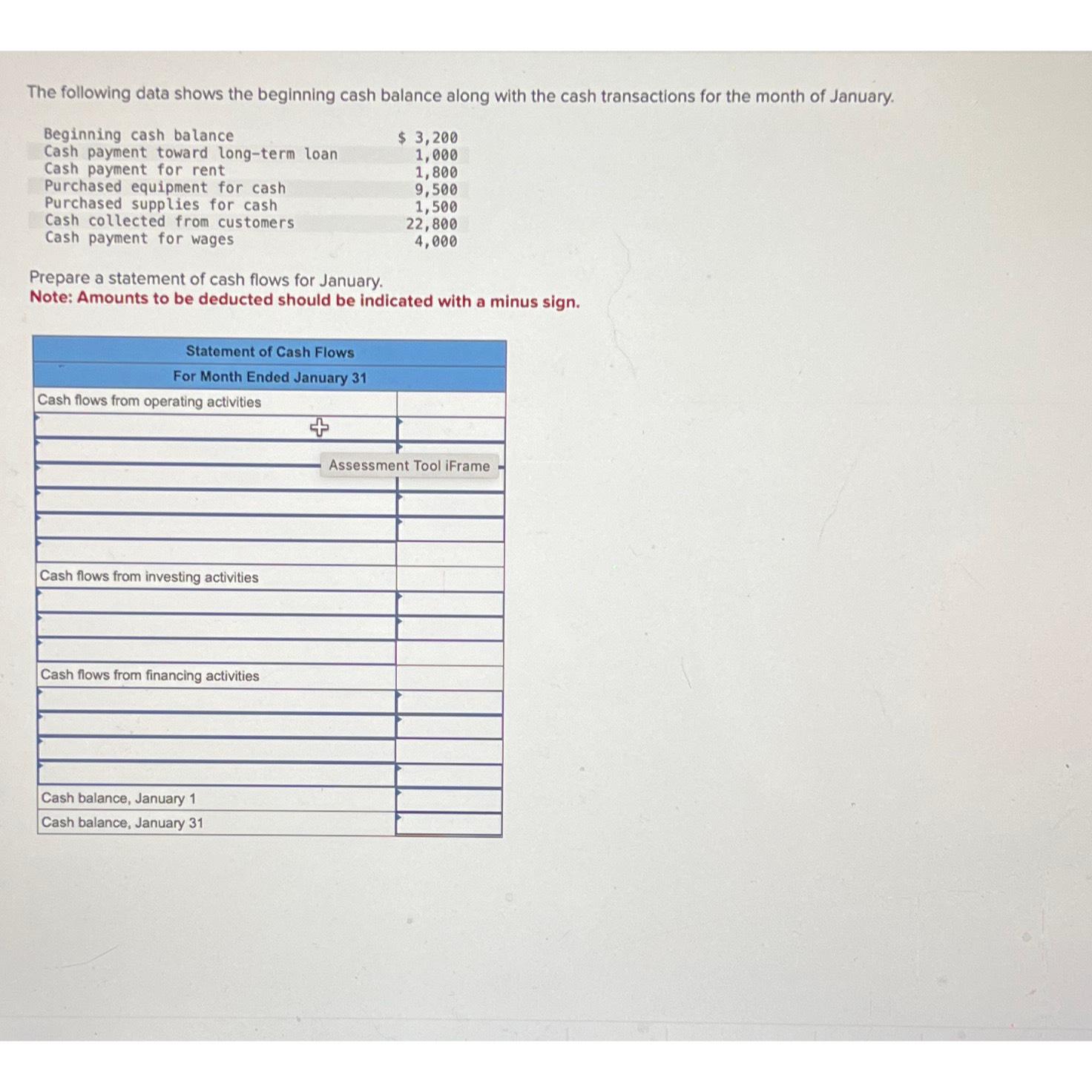 Solved The following data shows the beginning cash balance | Chegg.com