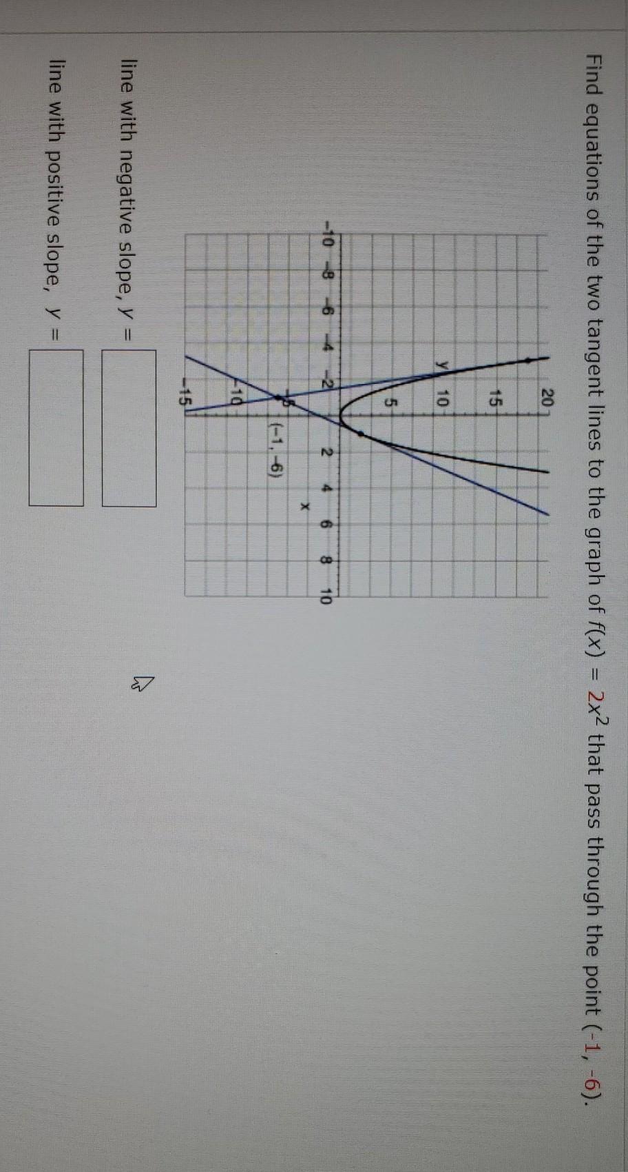 Solved Find equations of the two tangent lines to the graph | Chegg.com