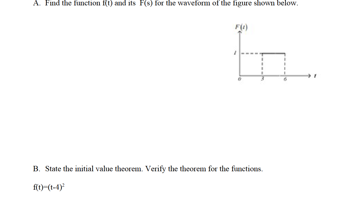 Solved A. ﻿Find the function f(t) ﻿and its F(s) ﻿for the | Chegg.com