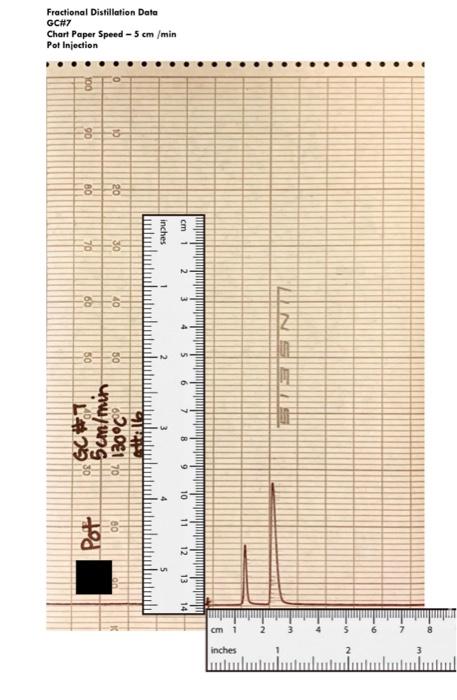 Solved 1. Begin by obtaining the "Distillation Data Set" | Chegg.com