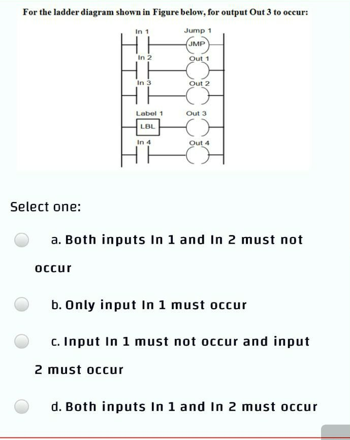 Solved For the ladder diagram shown in Figure below, for | Chegg.com