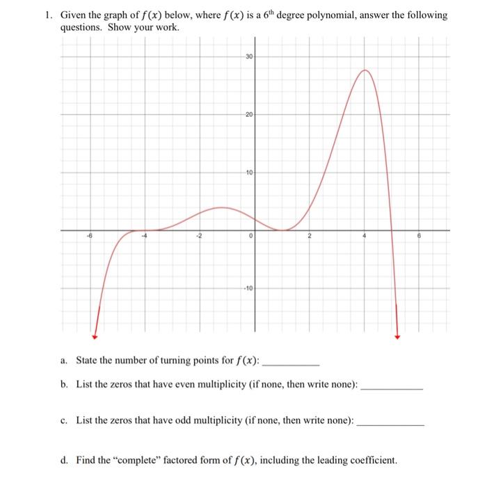 Solved Given the graph of f(x) below, where f(x) is a 6th | Chegg.com