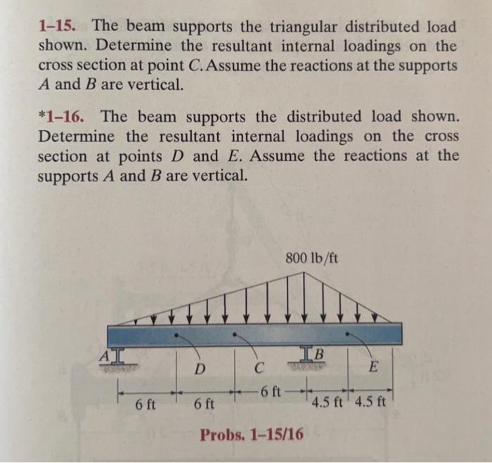 Solved 1-15. The beam supports the triangular distributed | Chegg.com