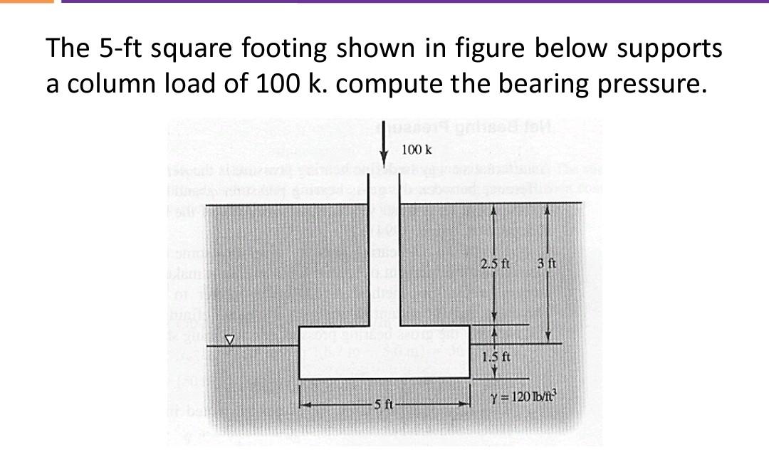 Solved The 5 -ft square footing shown in figure below | Chegg.com
