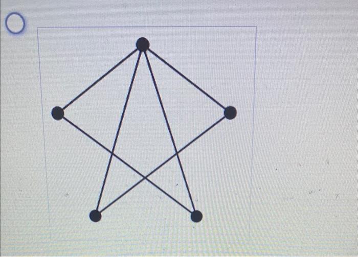 Solved Which of the following graphs is not | Chegg.com