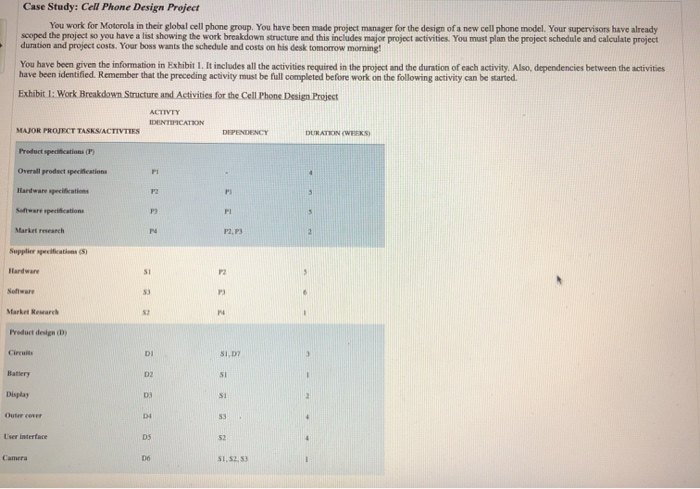 Case Study: Cell Phone Design Project You work for | Chegg.com