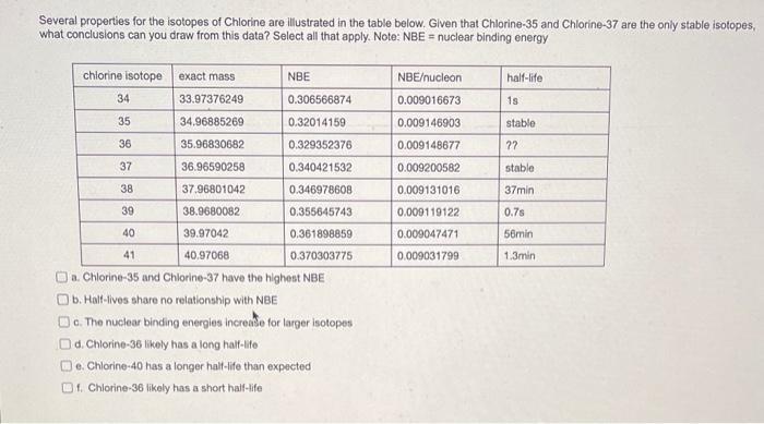 Solved Several properties for the isotopes of Chlorine are | Chegg.com