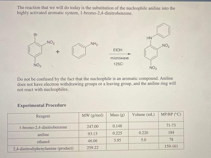 Solved Nucleophilic Aromatic Substitution Reactions: | Chegg.com