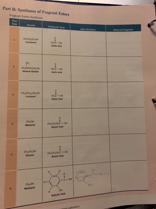 Solved Part B: Syntheses of Fragrant Esters Fragrant Esters | Chegg.com