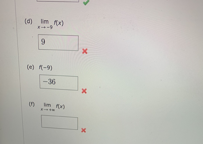 Solved The Graph Of Fis Given Use The Graph To Compute The 4356