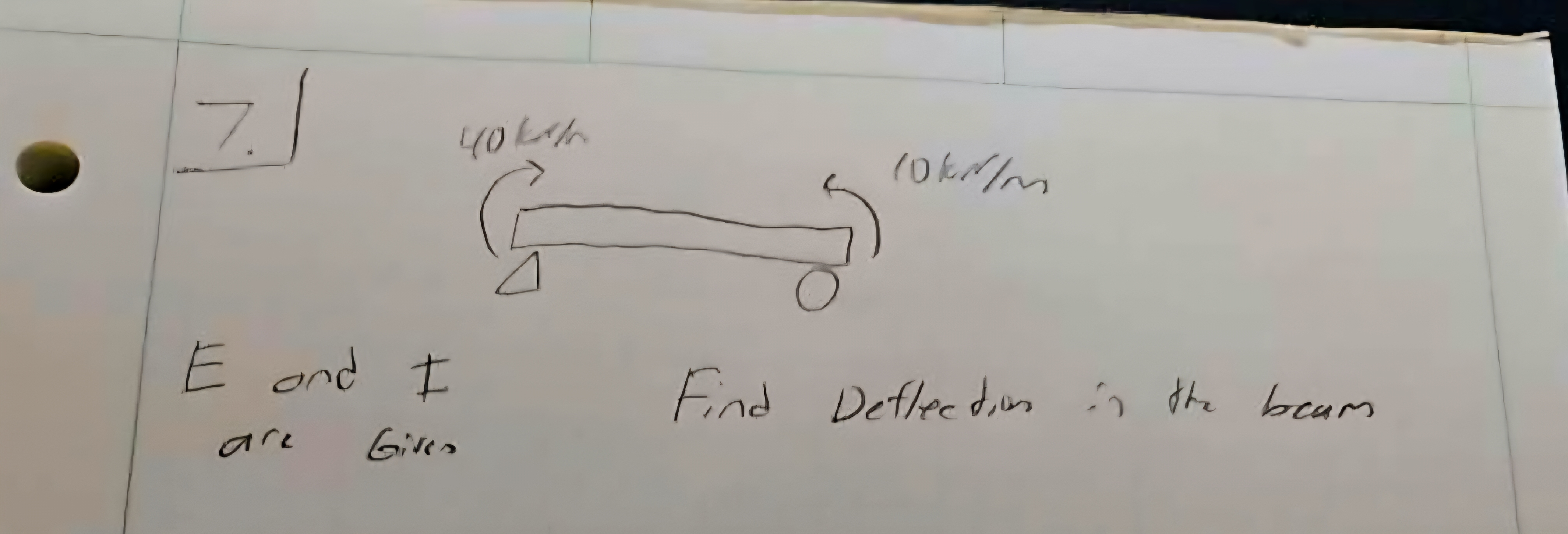 mmE ﻿and Iare GivenFind Deflection of ﻿the beam using | Chegg.com