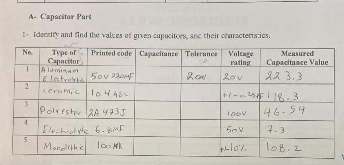 Solved 1- Identify and find the values of given capacitors, | Chegg.com
