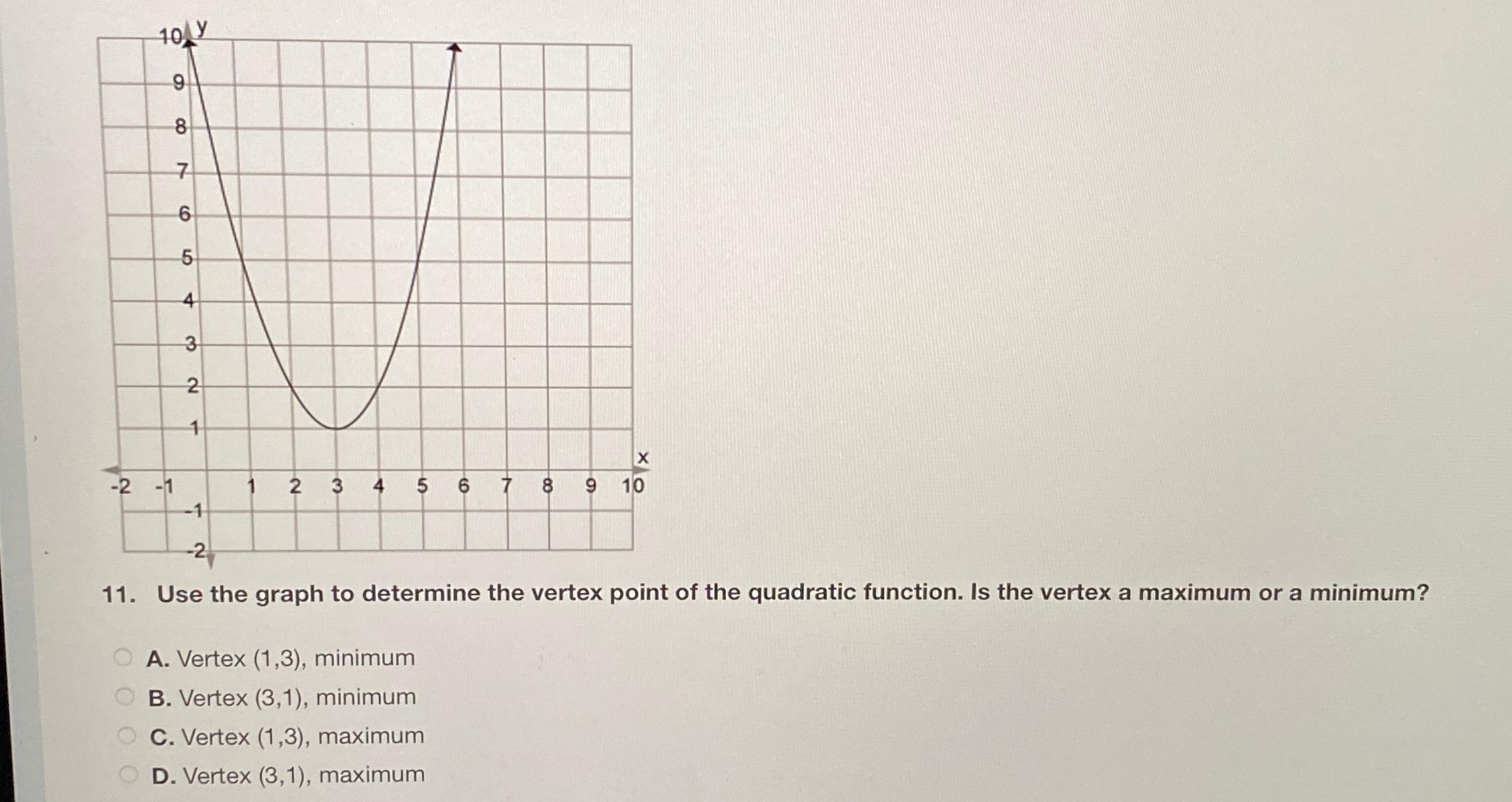 Solved Use the graph to determine the vertex point of the | Chegg.com