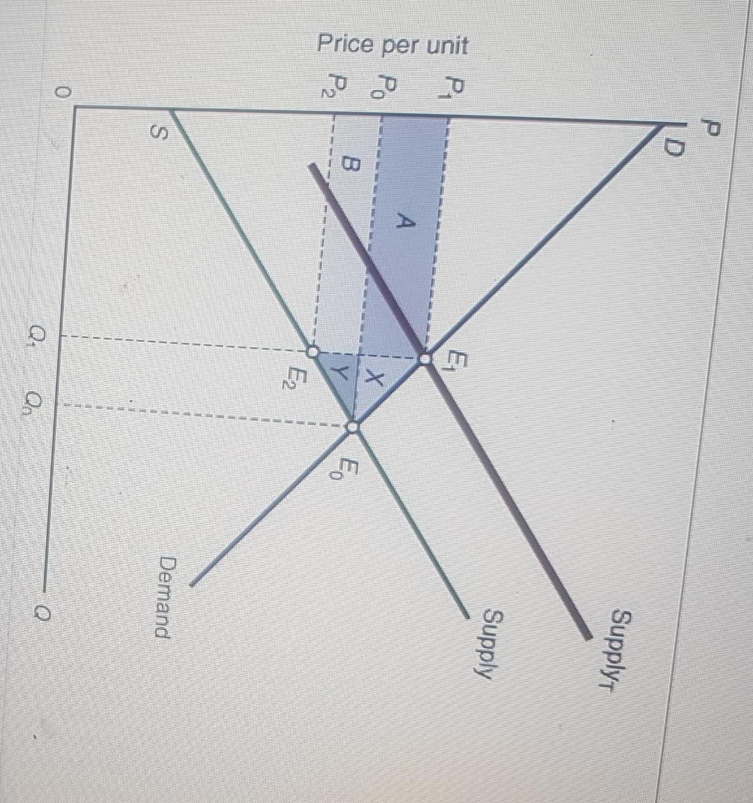 Solved which area represents producer surplus that is given | Chegg.com