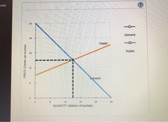 Solved First blank options: 0.67, 0.75, 1.5, 3Second blank | Chegg.com