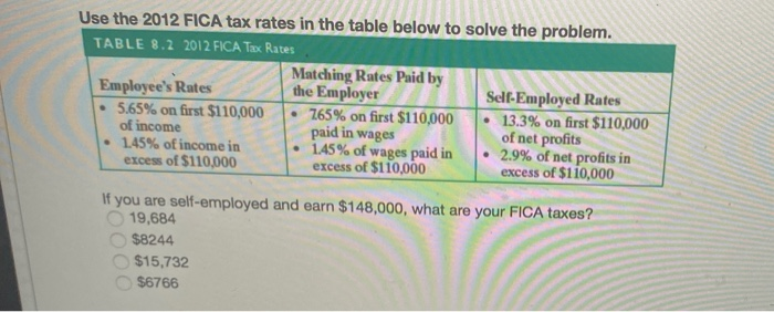 Solved Use the 2012 FICA tax rates in the table below to | Chegg.com