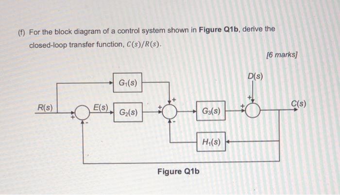 Solved (f) For the block diagram of a control system shown | Chegg.com