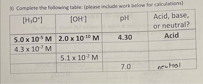 Solved 3) Complete the following table: (please include work | Chegg.com Solved 3) Complete the following table: (please include work | Chegg.com