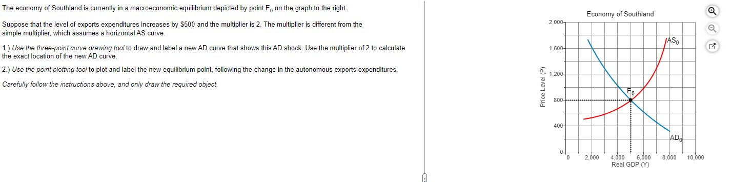 Solved The economy of Southland is currently in a | Chegg.com
