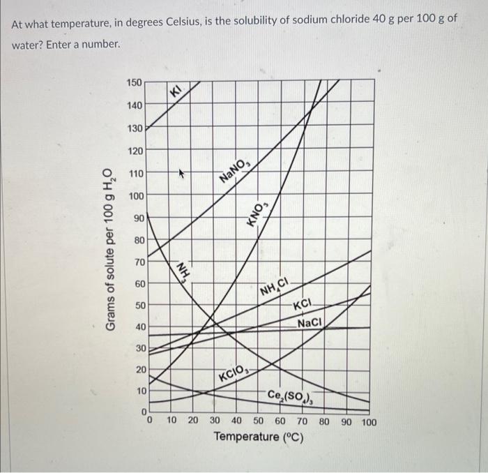 Solved At what temperature, in degrees Celsius, is the | Chegg.com