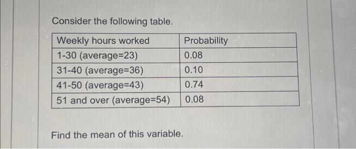 Solved Consider the following table. Weekly hours worked | Chegg.com