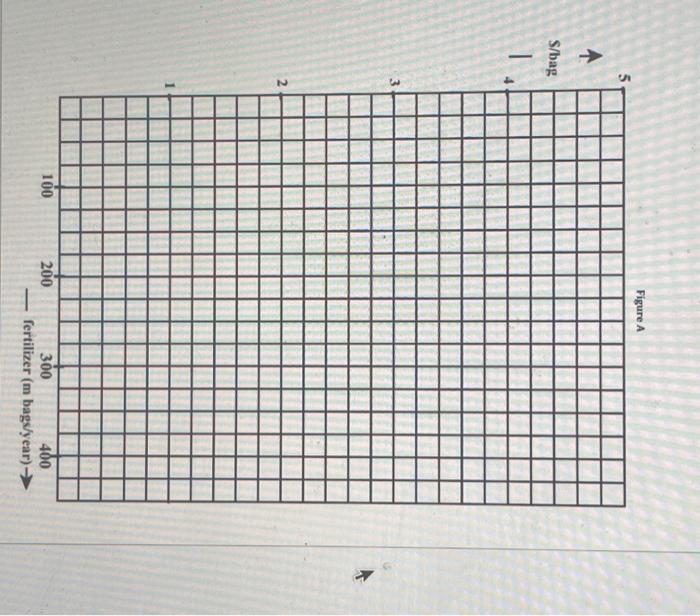 Solved Chapter 4 - PRIVATE GOODS: FIRST FUNDAMENTAL WELFARE | Chegg.com