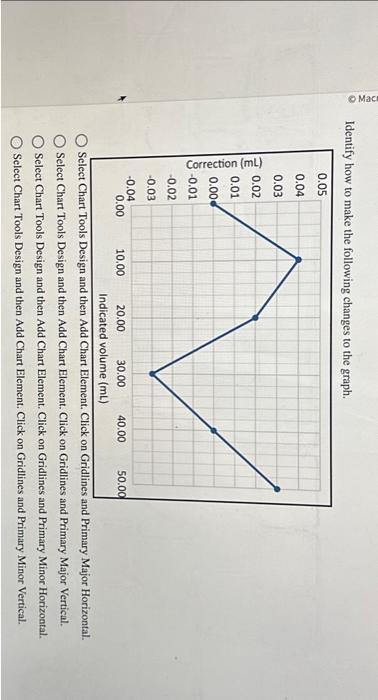Identify how to make the following changes to the | Chegg.com