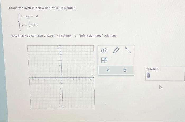 Solved Graph the system below and write its solution. | Chegg.com