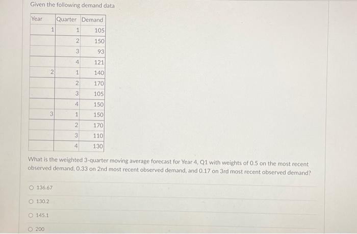 Solved Given the following demand data What is the weighted | Chegg.com