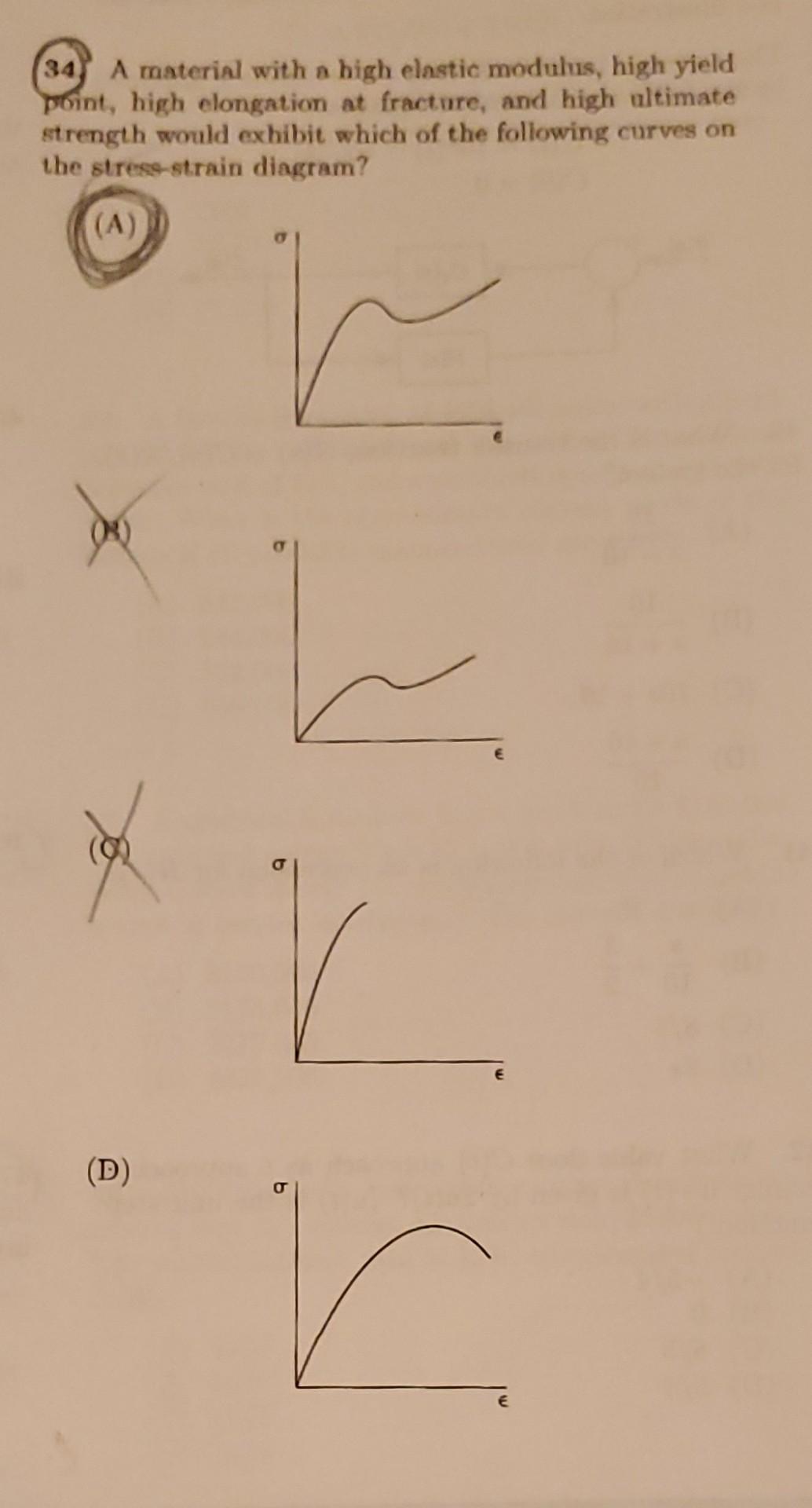 Solved 34. A material with a high elastic modulus, high | Chegg.com