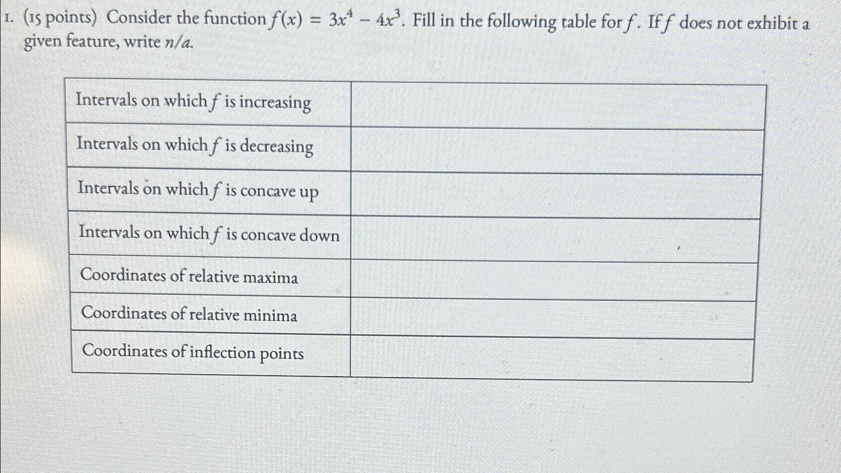 Solved Consider the function f(x)=3x4-4x3. ﻿Fill in the | Chegg.com