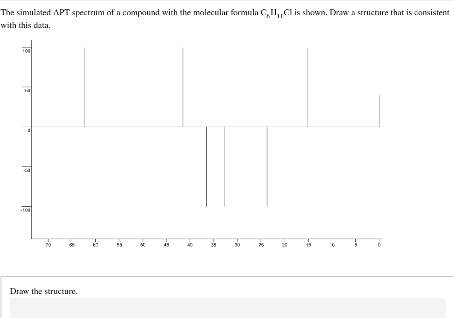Solved The Simulated Apt Spectrum Of A Compound With The