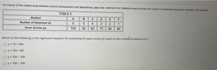 Solved In a study of the relationship between school | Chegg.com