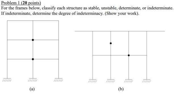 Solved abProblem 1 ( 20 ﻿points)For the frames below, | Chegg.com