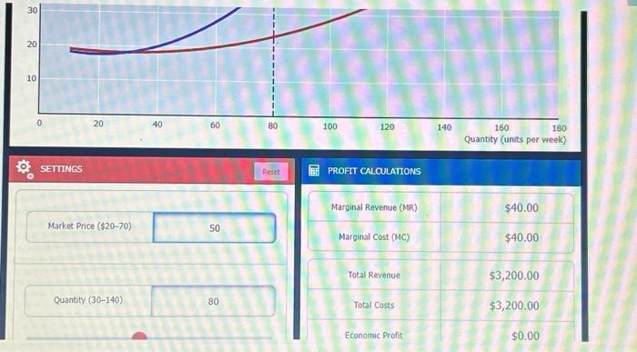 Solved Perfect Competition GRAPH Show Profit/Loss orf (\$) | Chegg.com