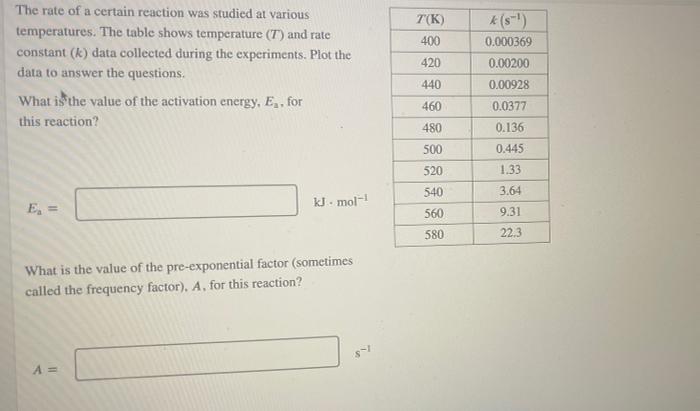 Solved The rate of a certain reaction was studied at various | Chegg.com