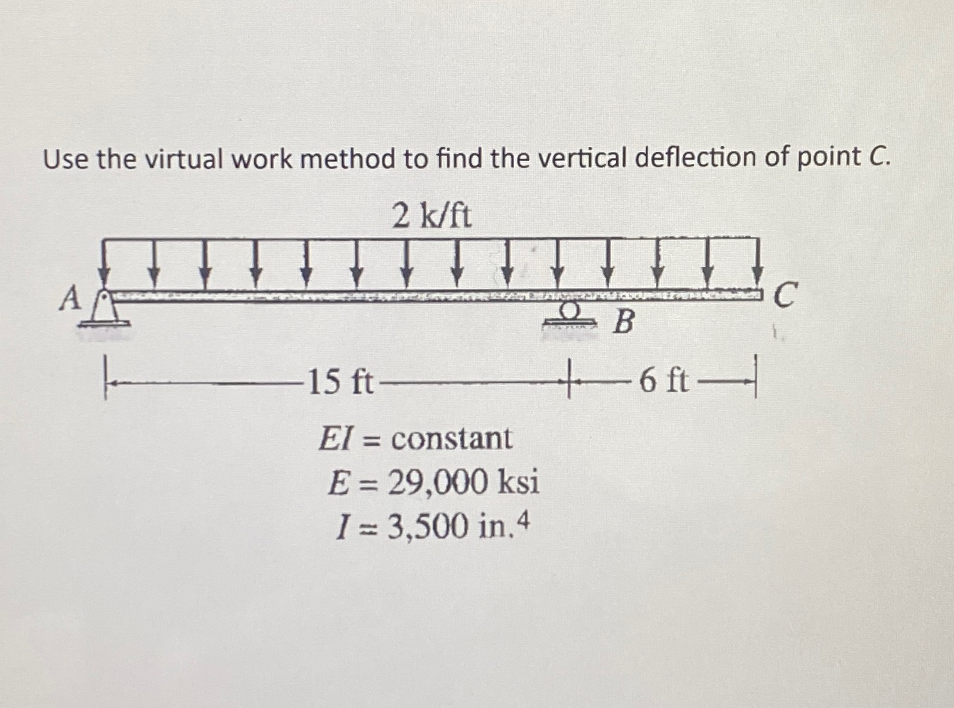 Solved Use the virtual work method to find the vertical | Chegg.com